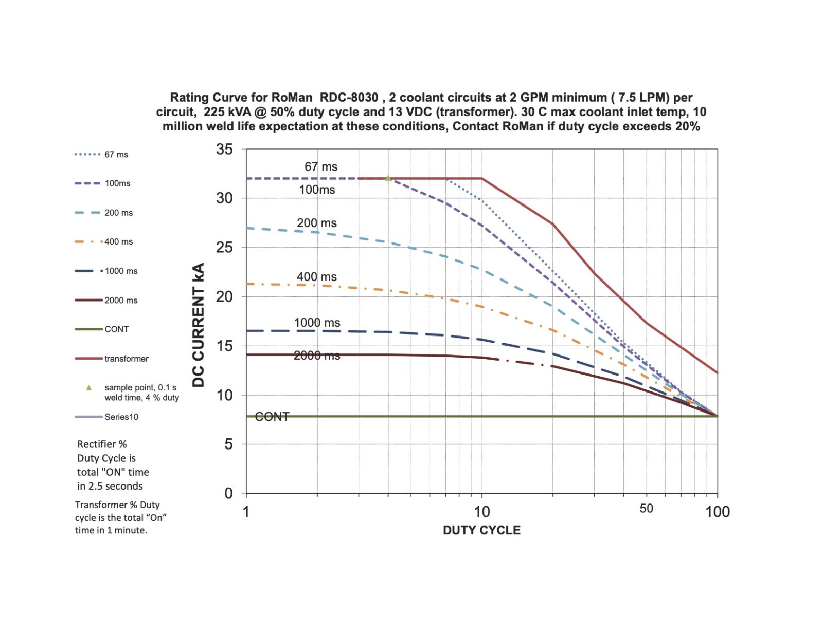 Reversing DC RDC-8030 - RoMan Manufacturing